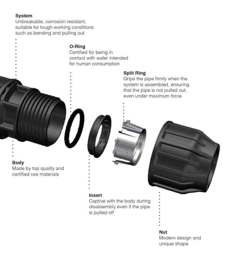 Poly Compression Reducing Coupling 32mm x 20mm - Holman Plumbing