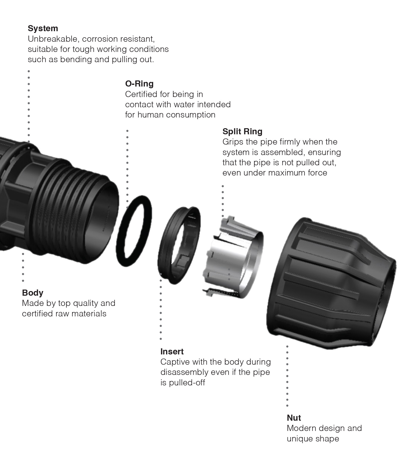 Poly Compression Elbow 16mm - Holman Plumbing